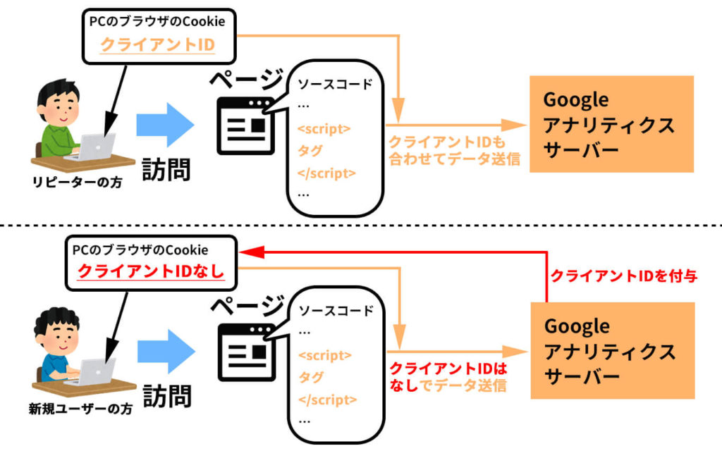 ユニークユーザー(UU)とは?【PV数やセッション数との違いも解説します】